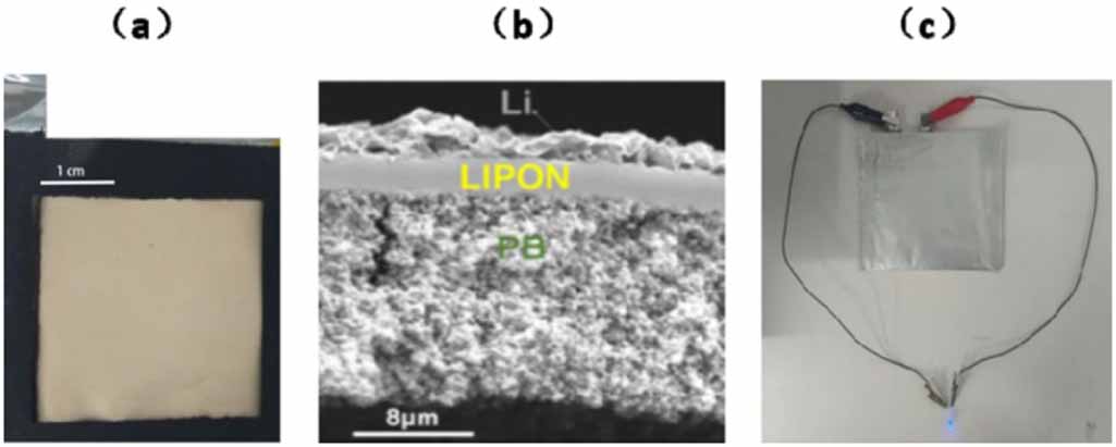 All-solid-state thin-film batteries based on lithium phosphorus ...