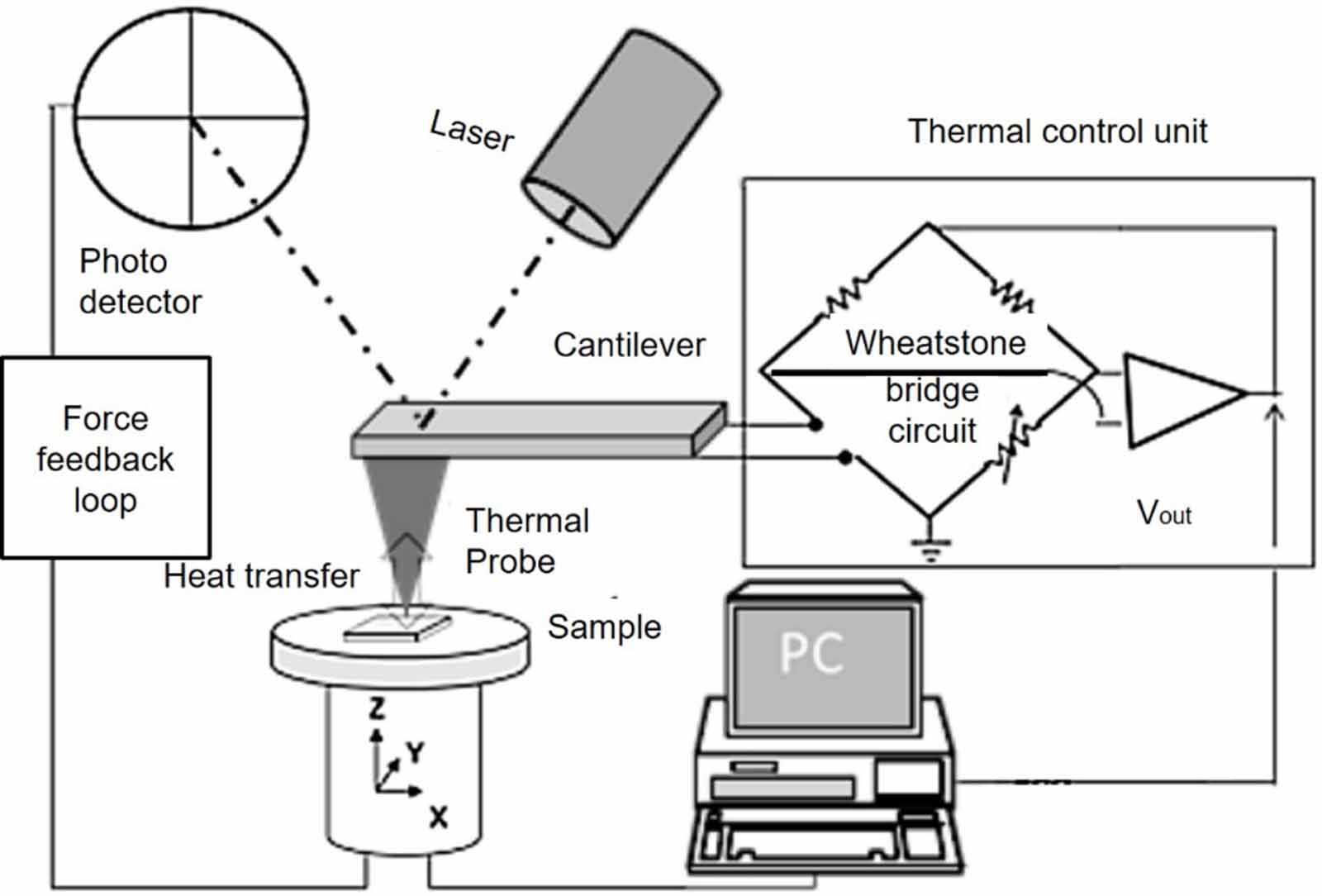 Advanced atomic force microscopies and their applications in two ...