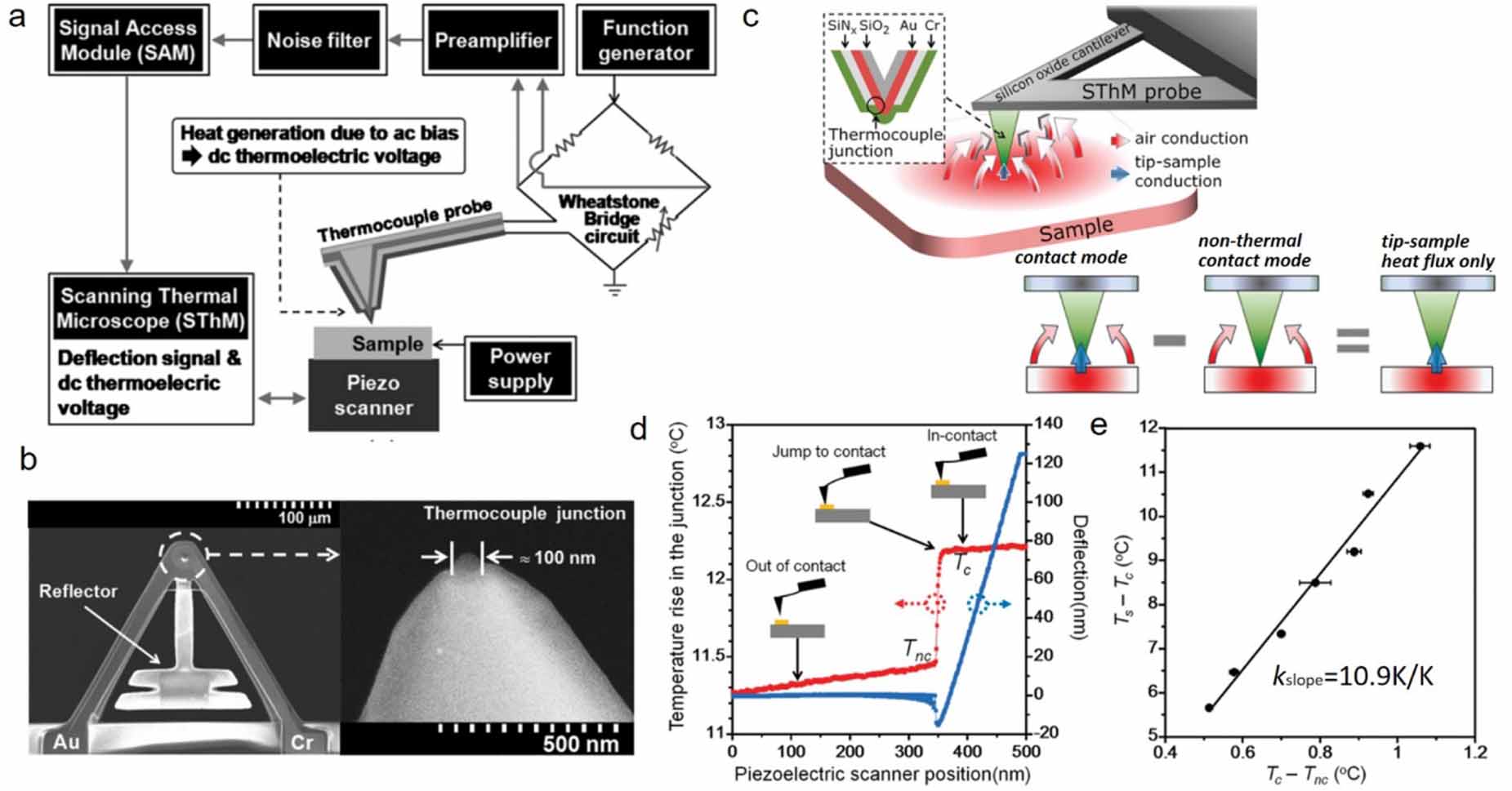 Advanced atomic force microscopies and their applications in two ...