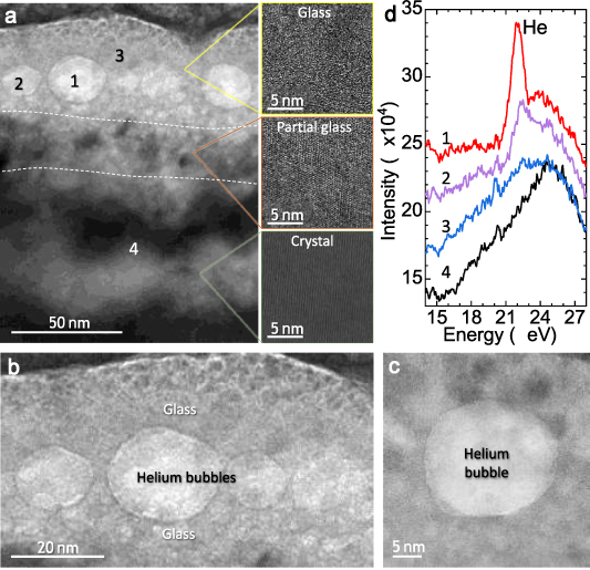 Taking advantage of glass: capturing and retaining the helium gas on ...