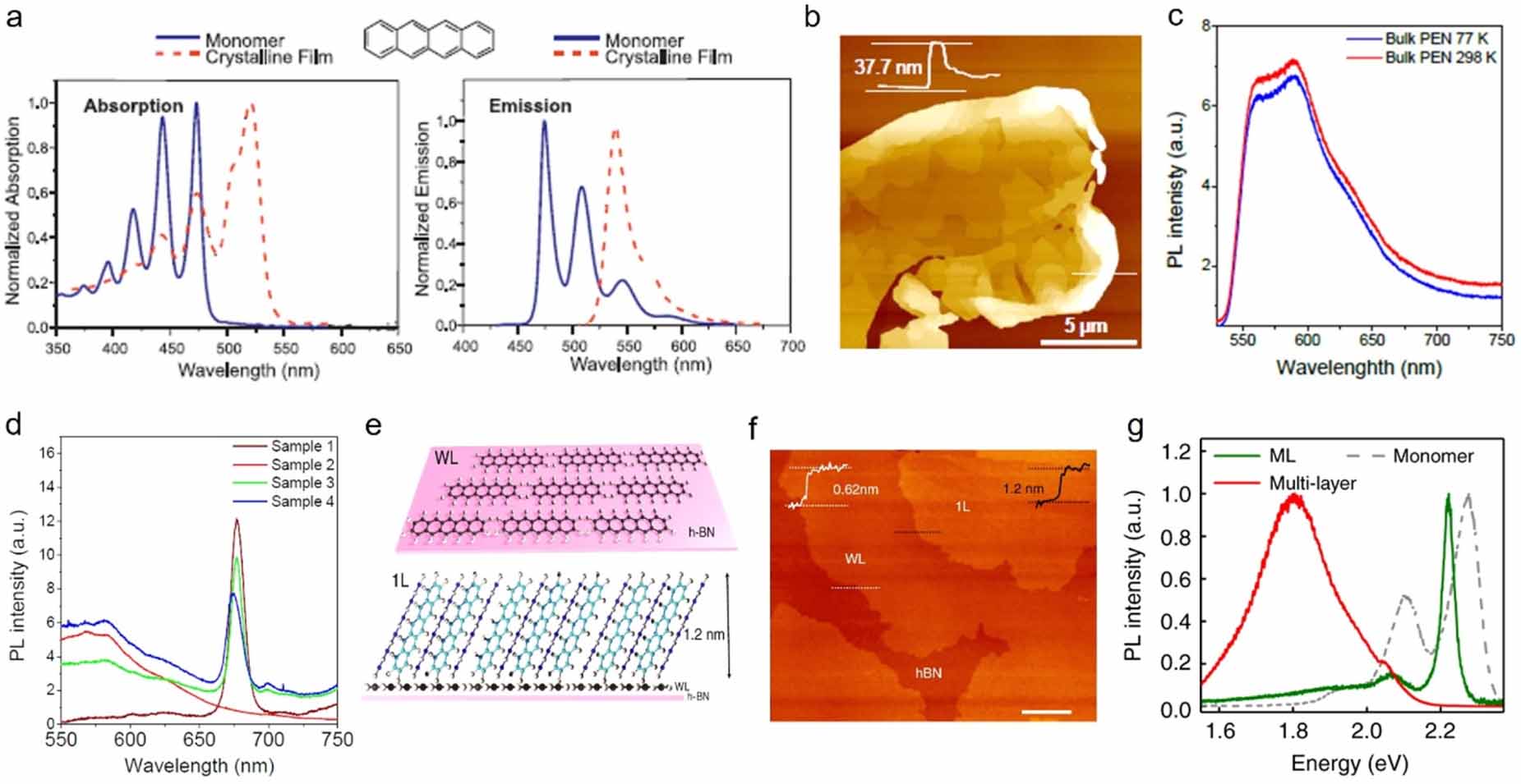 Exciton dynamics in 2D organic semiconductors - IOPscience