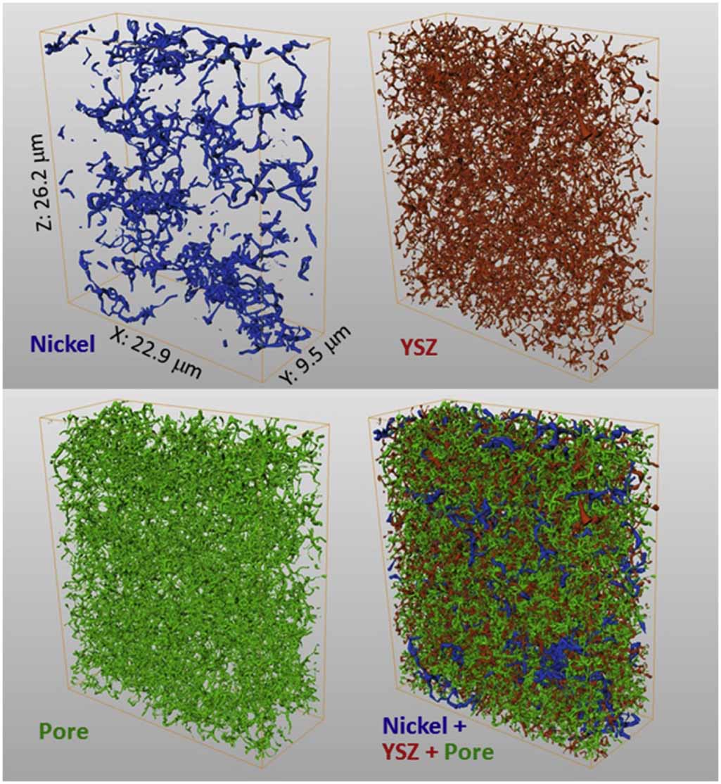 Microstructure and long-term stability of Ni–YSZ anode supported fuel cells: a review - IOPscience