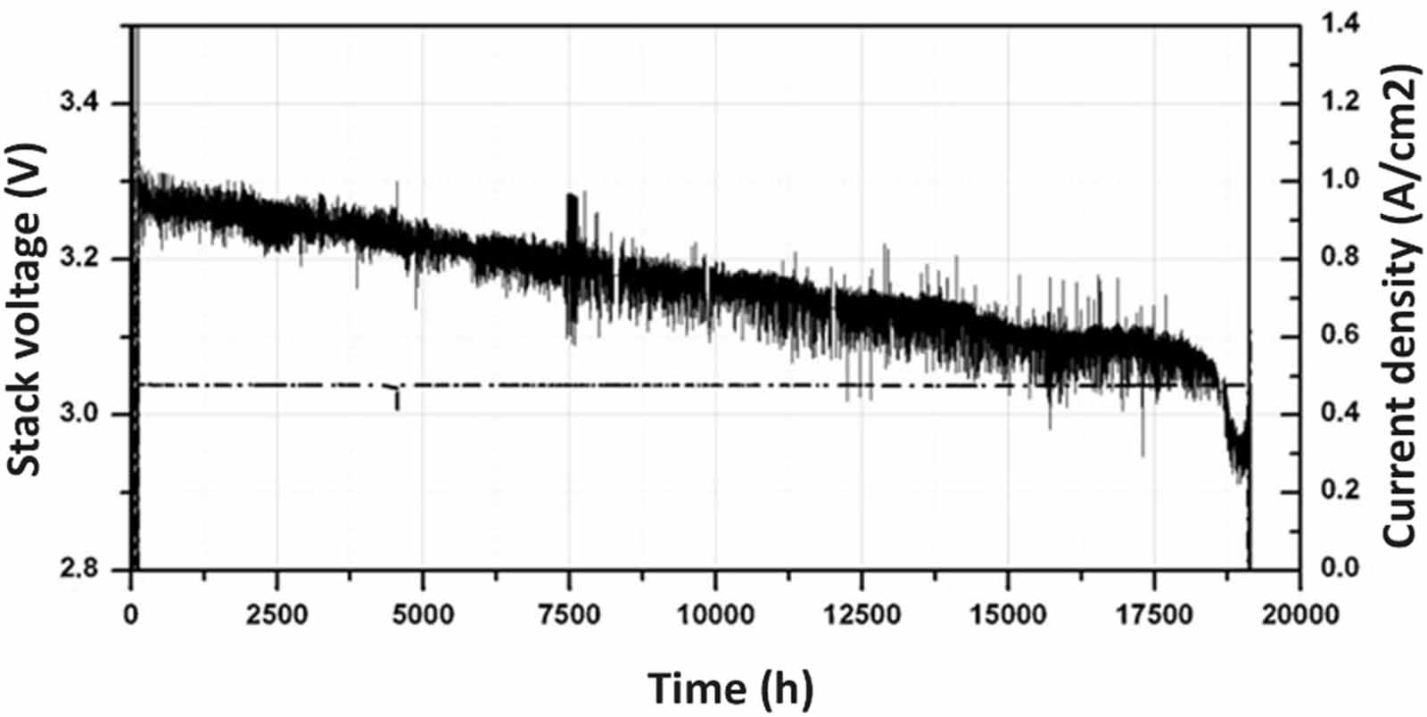 Microstructure and long-term stability of Ni–YSZ anode supported fuel ...
