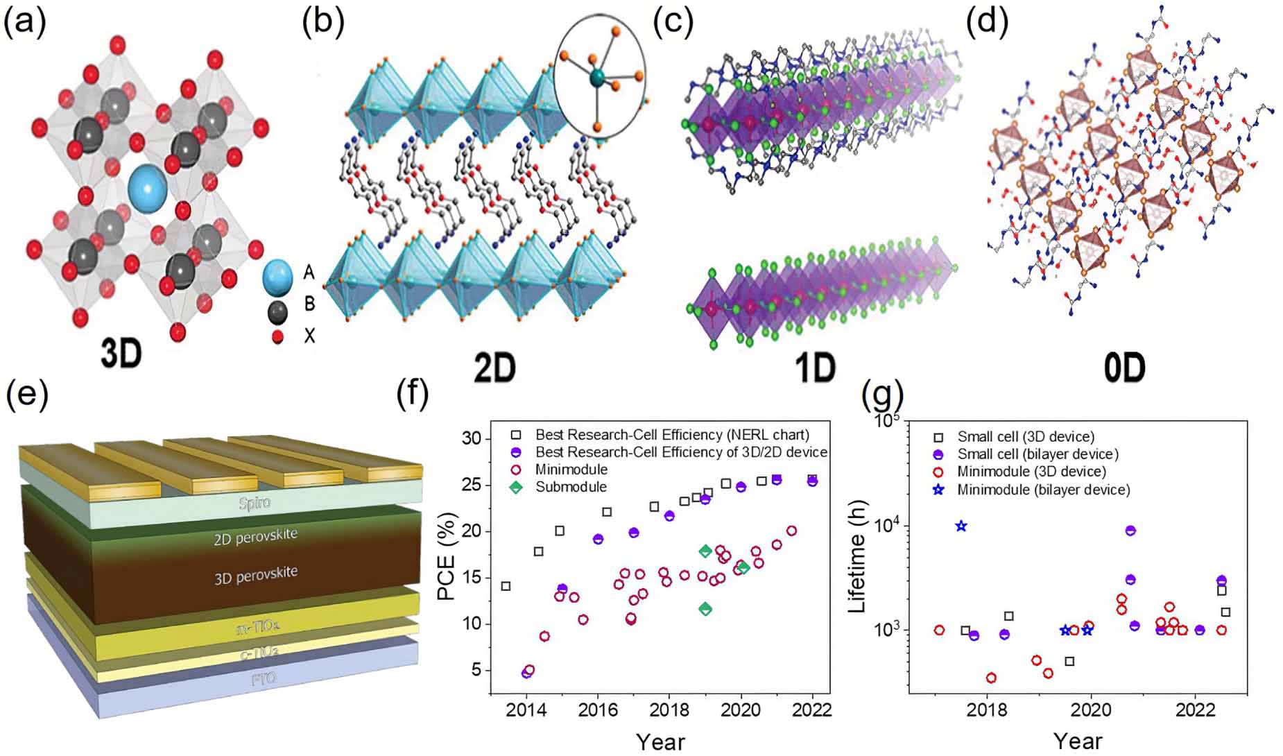 Bilayer metal halide perovskite for efficient and stable solar cells ...