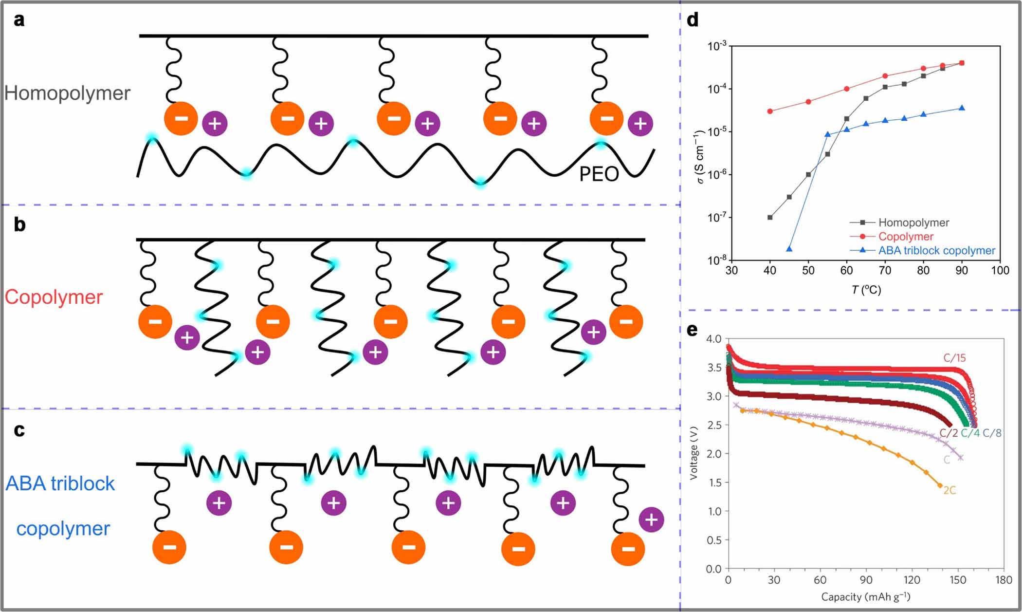 Ion transport and structural design of lithium-ion conductive solid ...