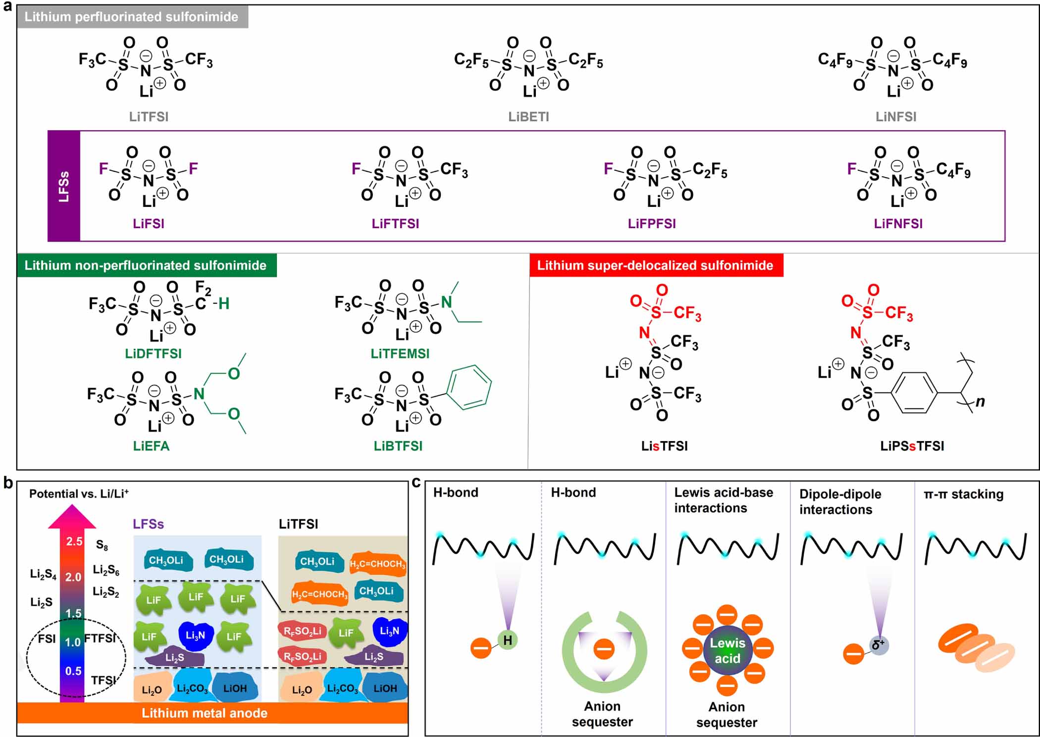 Ion transport and structural design of lithium-ion conductive solid ...