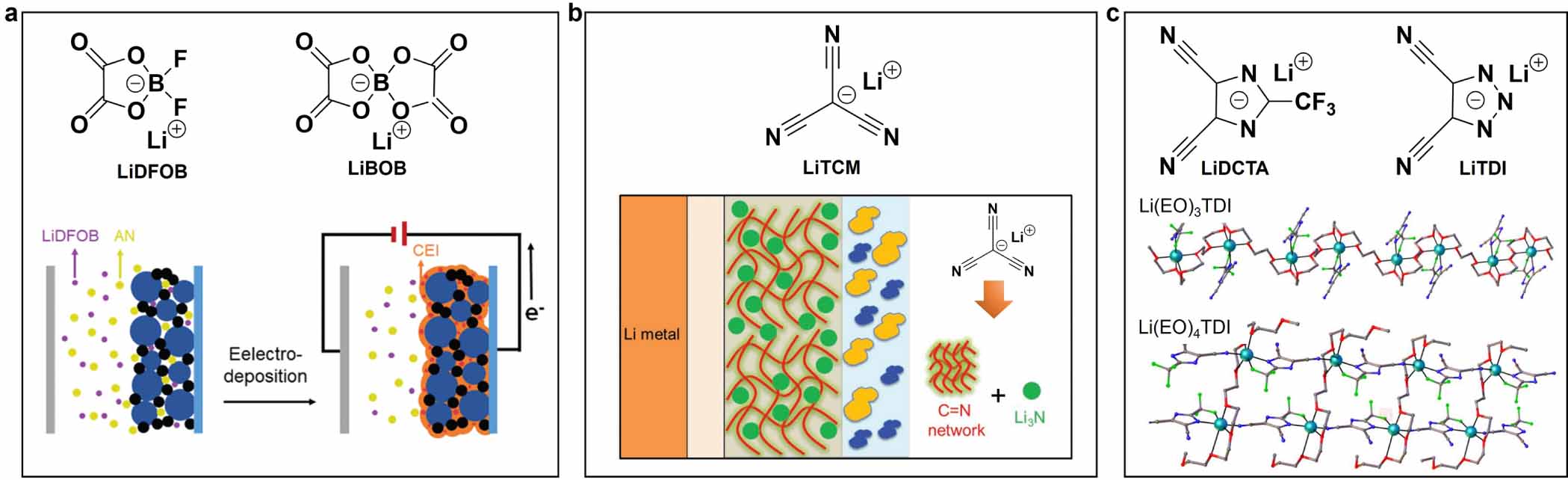Ion transport and structural design of lithium-ion conductive solid ...