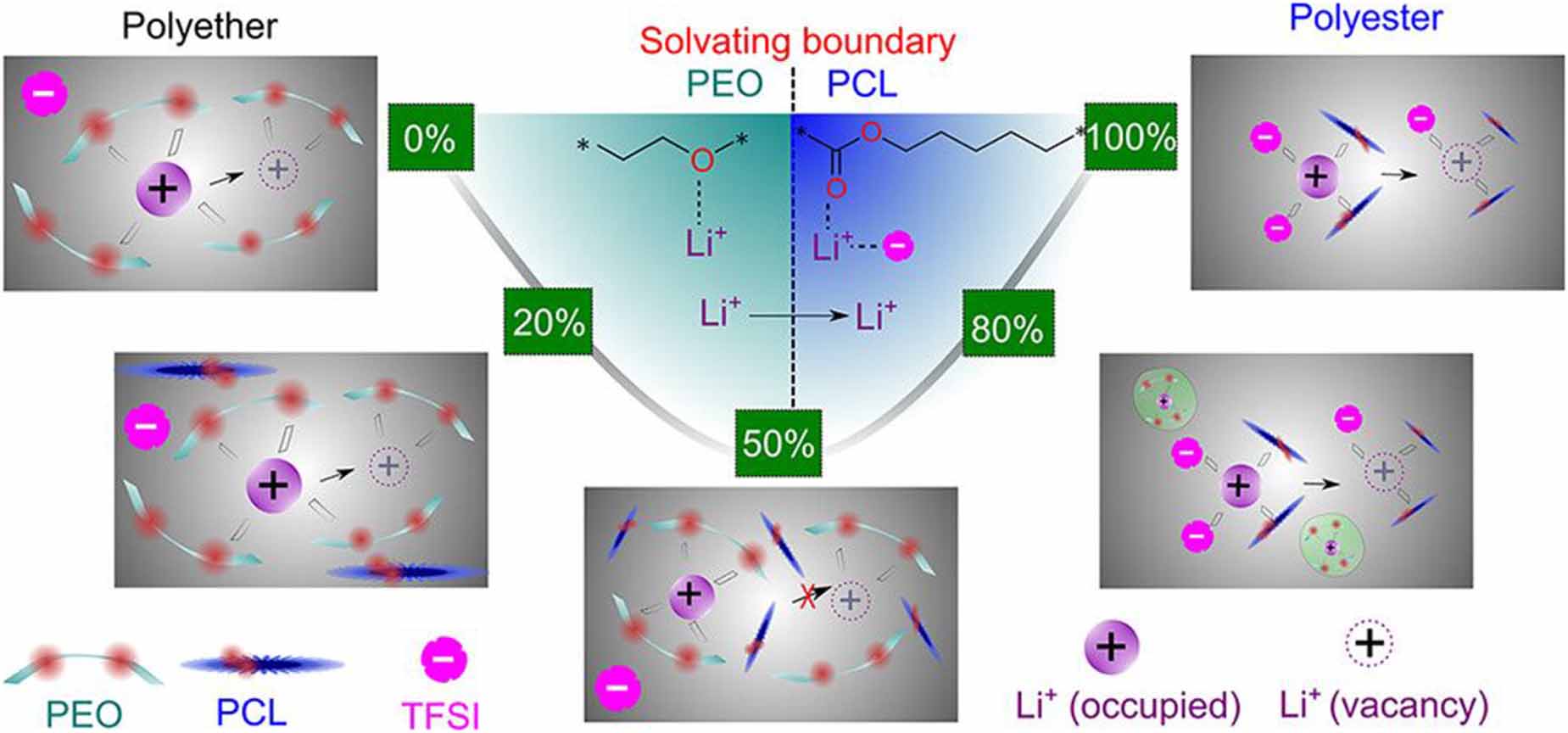 Ion transport and structural design of lithium-ion conductive solid ...