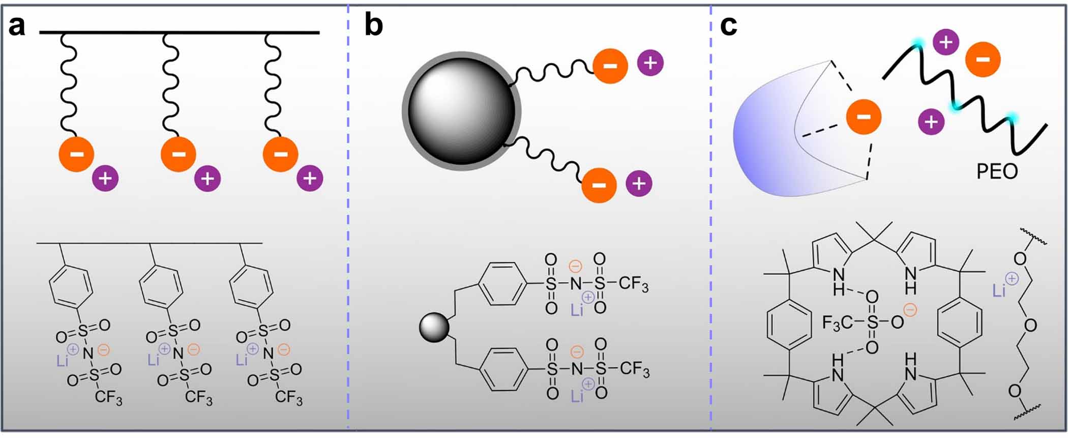 Ion transport and structural design of lithium-ion conductive solid ...