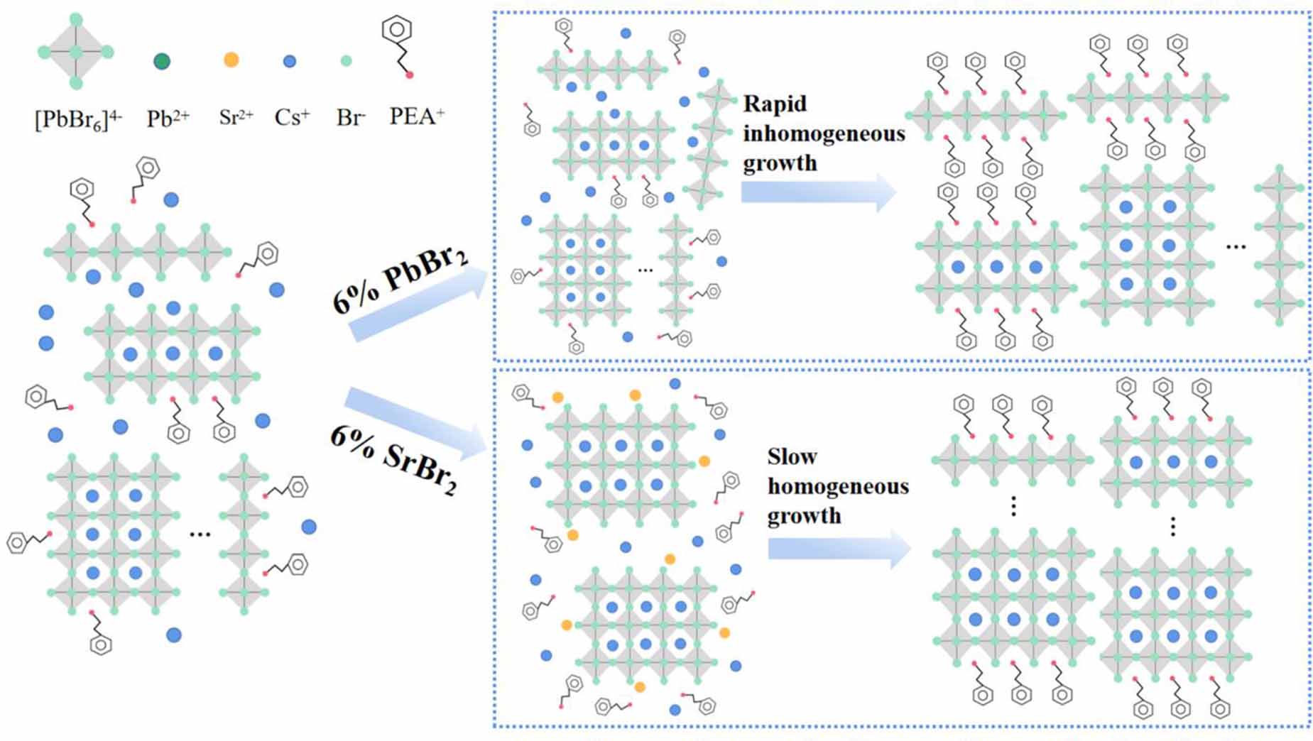 Efficient emission of quasi-two-dimensional perovskite films cast by ...