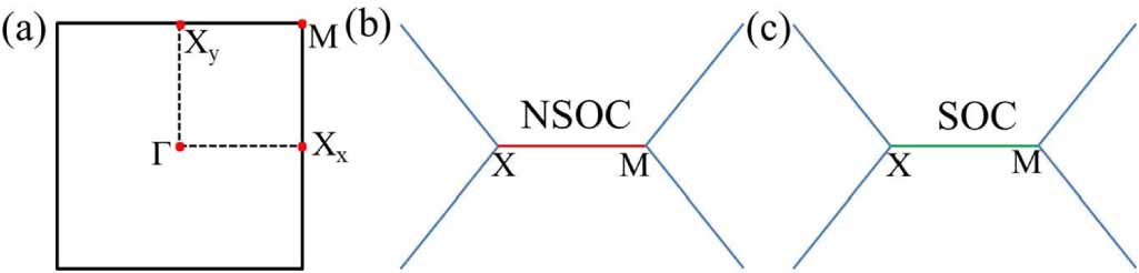 Symmetry-enforced two-dimensional Dirac node-line semimetals - IOPscience