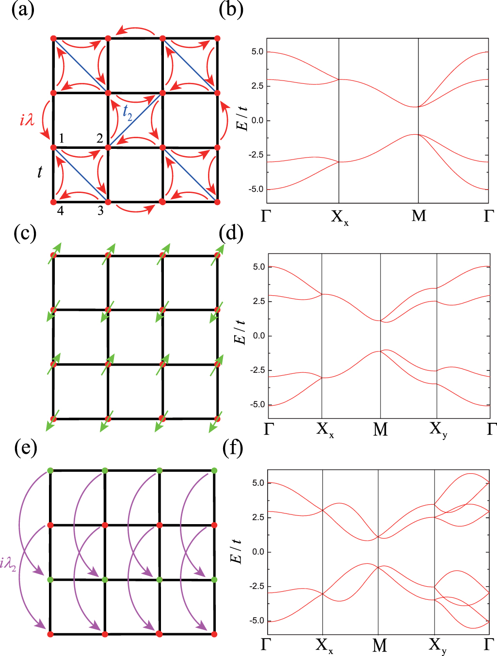 Symmetry-enforced two-dimensional Dirac node-line semimetals - IOPscience