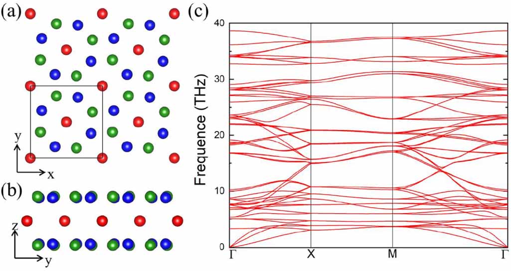 Symmetry-enforced two-dimensional Dirac node-line semimetals - IOPscience