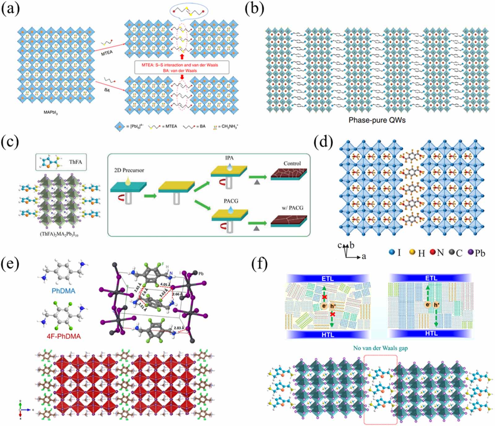 Instability of solution-processed perovskite films: origin and ...