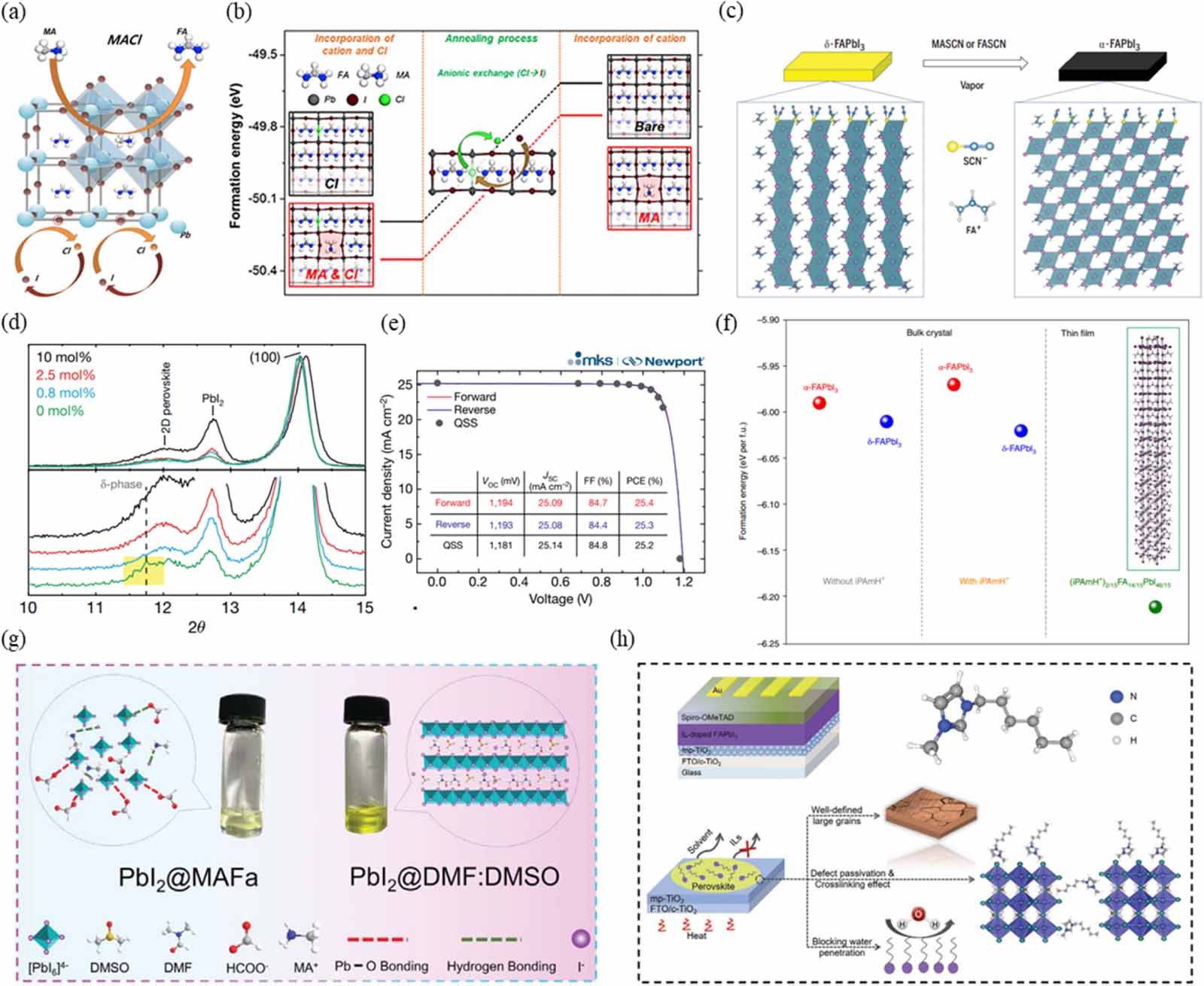 Instability of solution-processed perovskite films: origin and ...