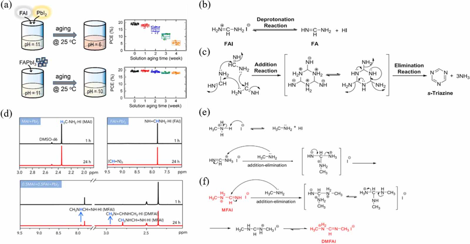 Instability of solution-processed perovskite films: origin and ...
