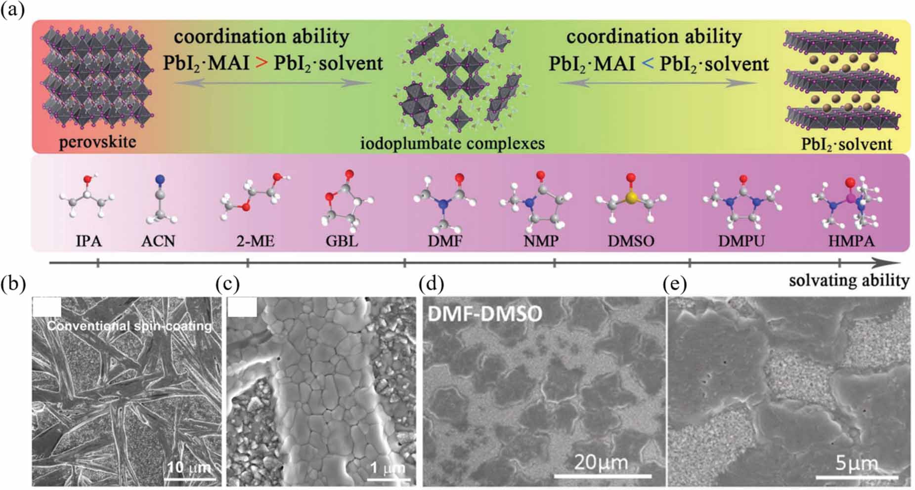 Instability of solution-processed perovskite films: origin and ...