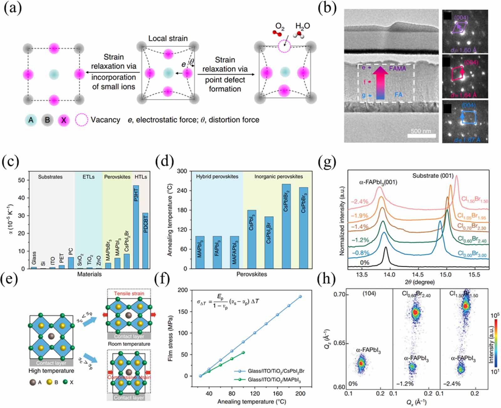 Instability of solution-processed perovskite films: origin and ...