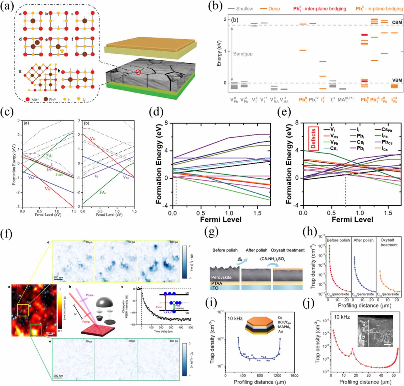 Instability of solution-processed perovskite films: origin and ...