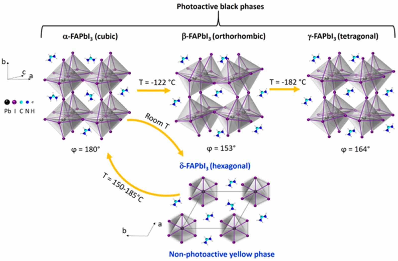 Instability of solution-processed perovskite films: origin and ...