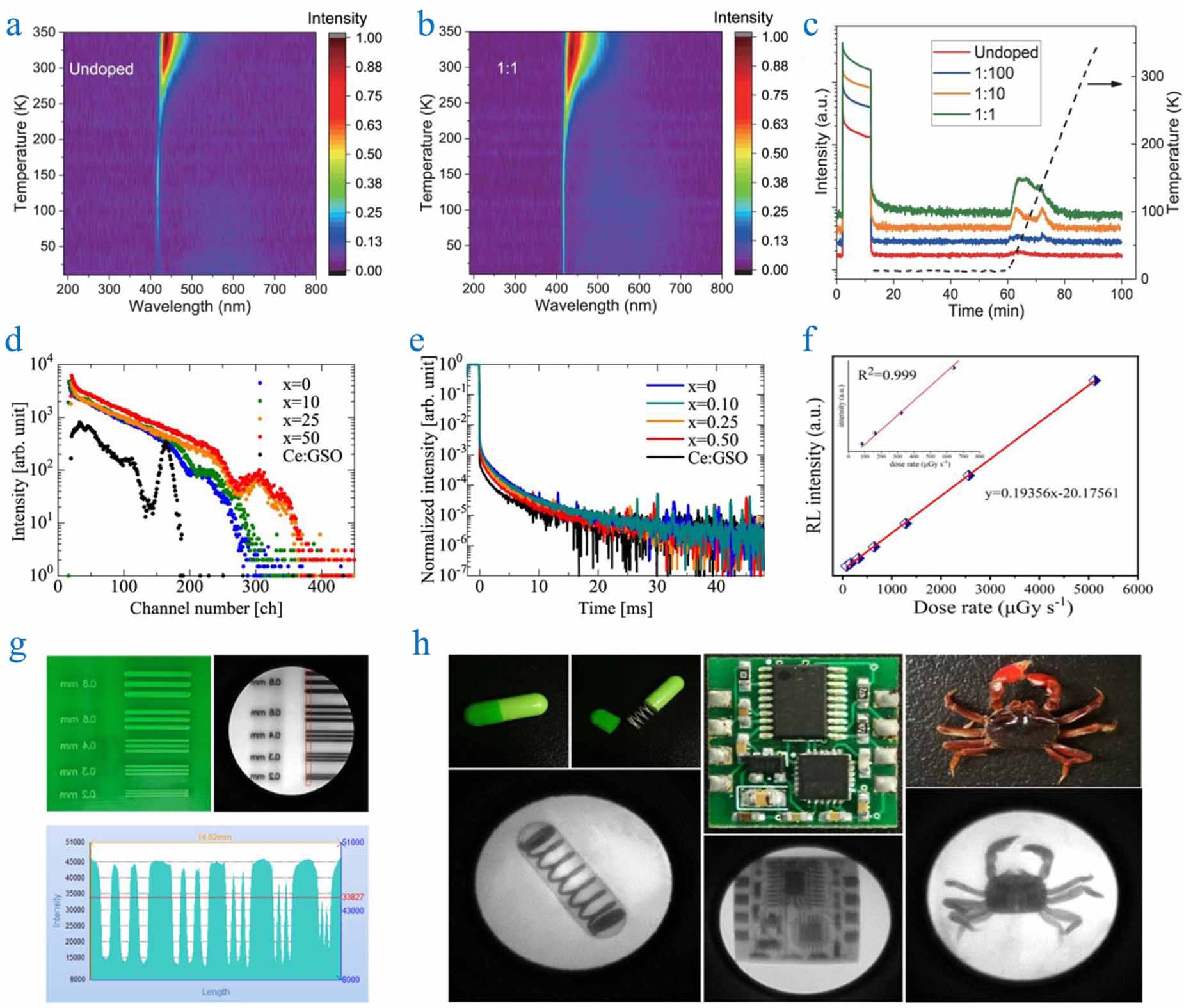 Recent advances on two-dimensional metal halide perovskite x-ray ...
