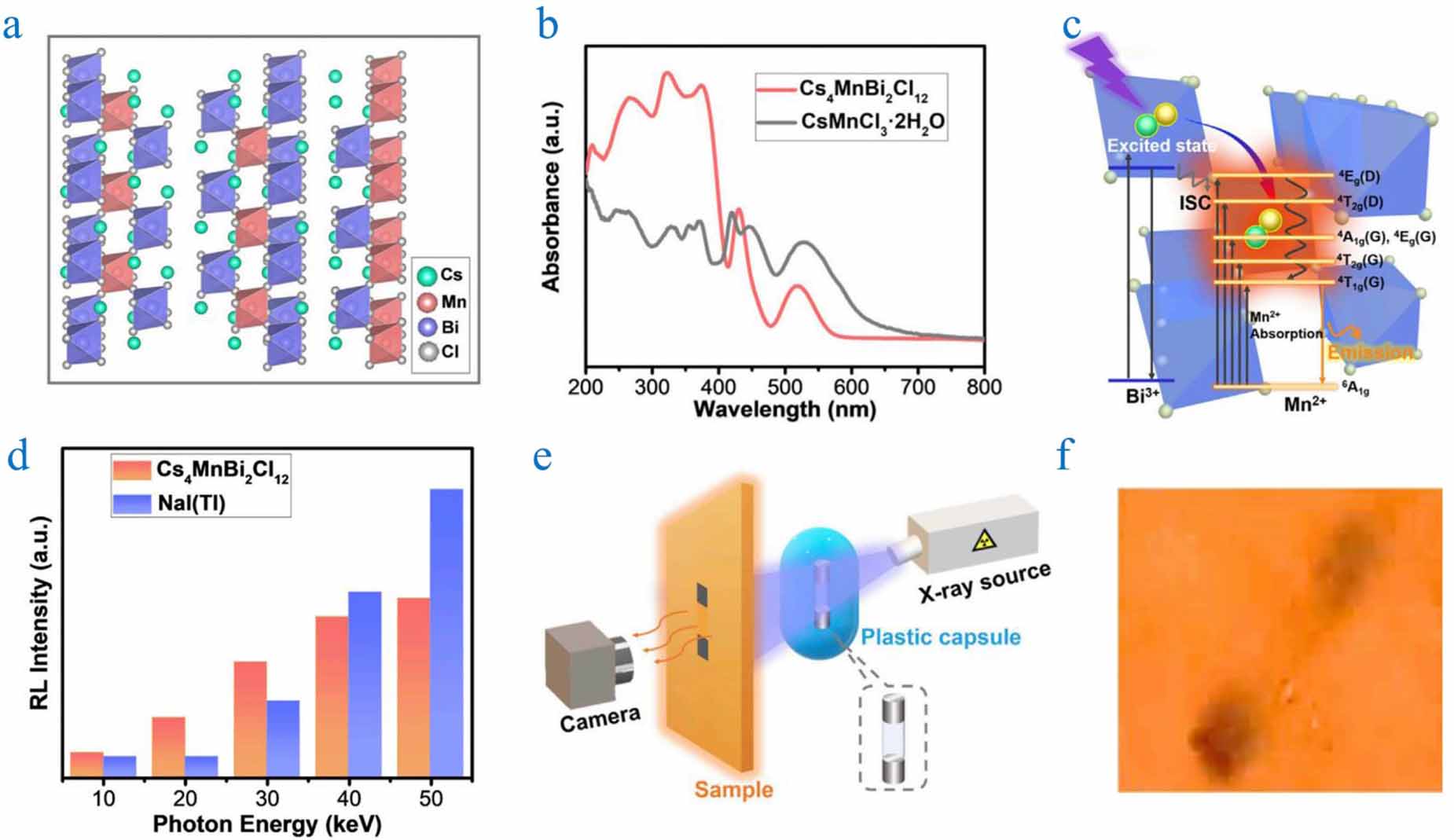 Recent advances on two-dimensional metal halide perovskite x-ray ...