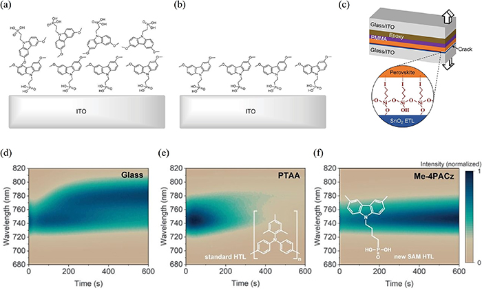Advantages and challenges of self-assembled monolayer as a hole-selective contact for perovskite ...