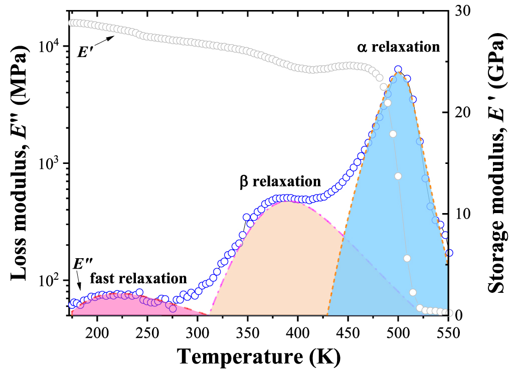 Quenched-in liquid in glass - IOPscience