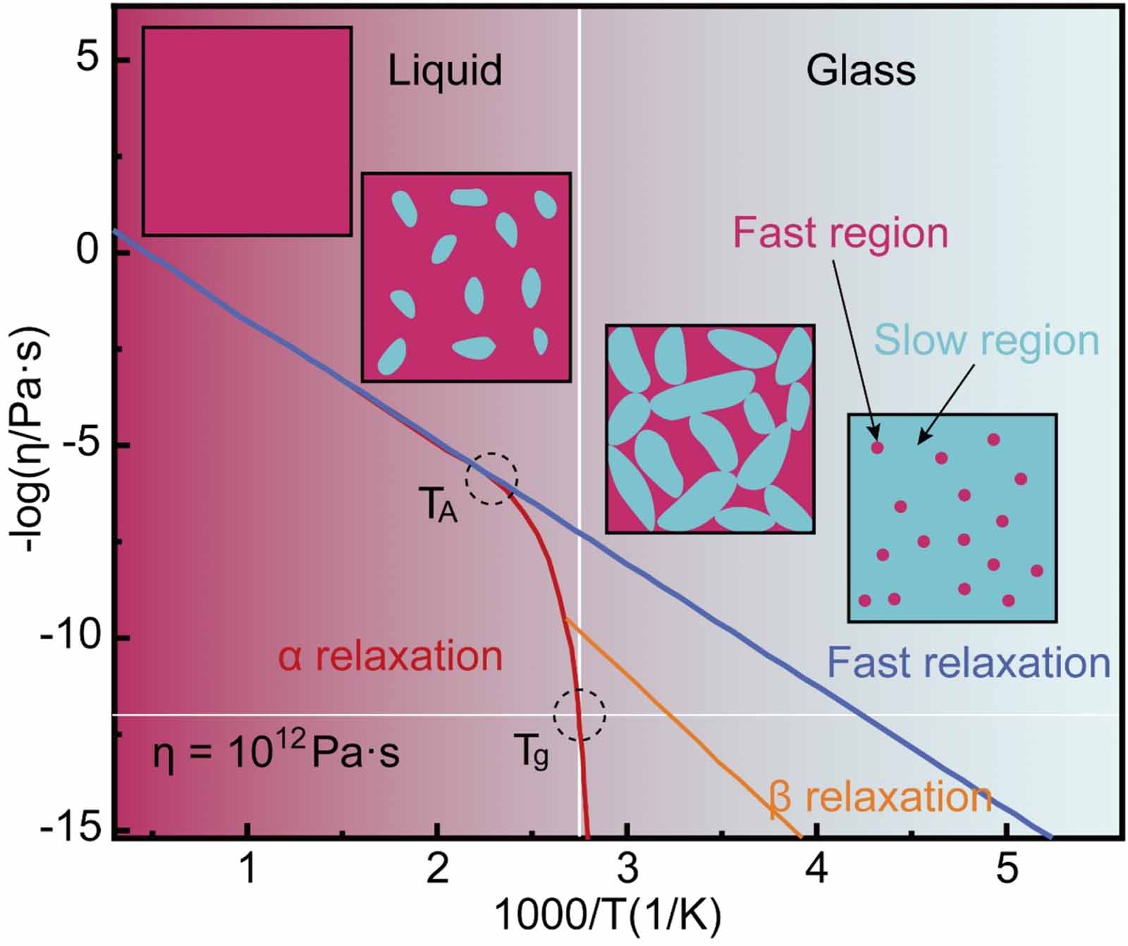 Quenched-in liquid in glass - IOPscience