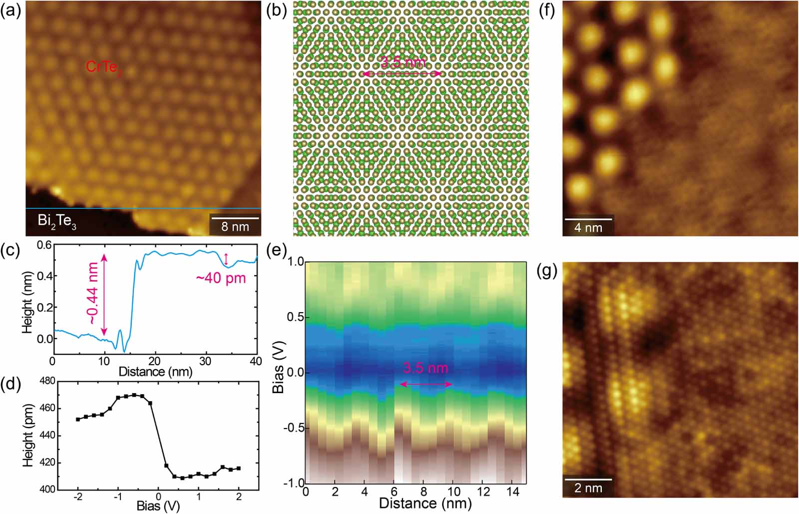 Atomically constructing a van der Waals heterostructure of CrTe2/Bi2Te3 ...