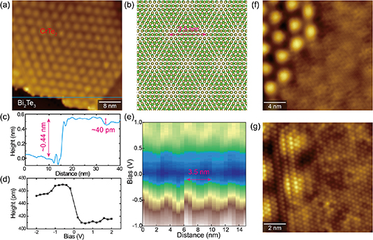 Atomically constructing a van der Waals heterostructure of CrTe2/Bi2Te3 ...