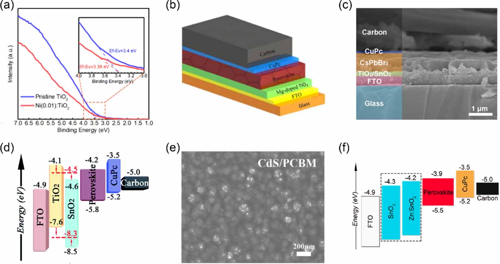 Carbon-based perovskite solar cells with electron and hole-transporting ...