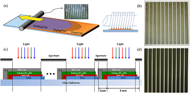 Path to the fabrication of efficient, stable and commercially viable ...
