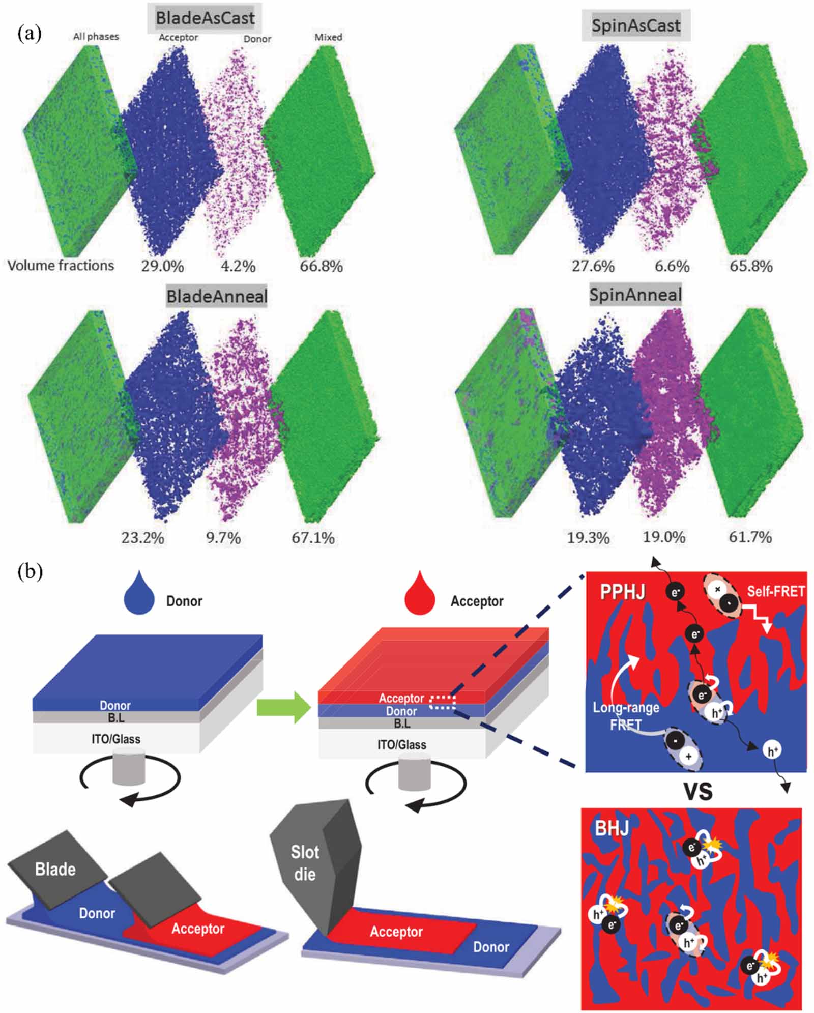 Path to the fabrication of efficient, stable and commercially viable ...