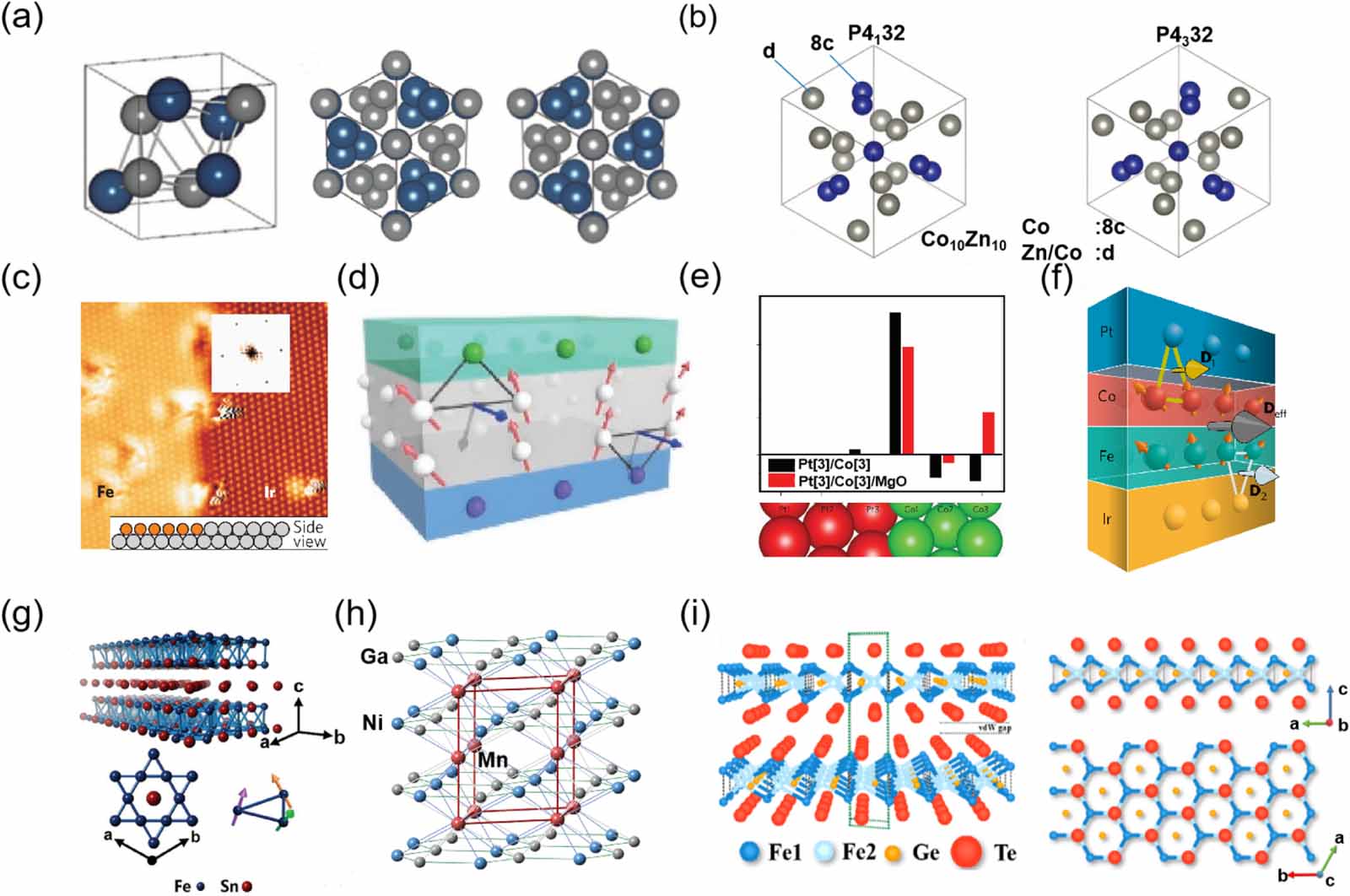 Magnetic skyrmions: materials, manipulation, detection, and applications in spintronic devices ...