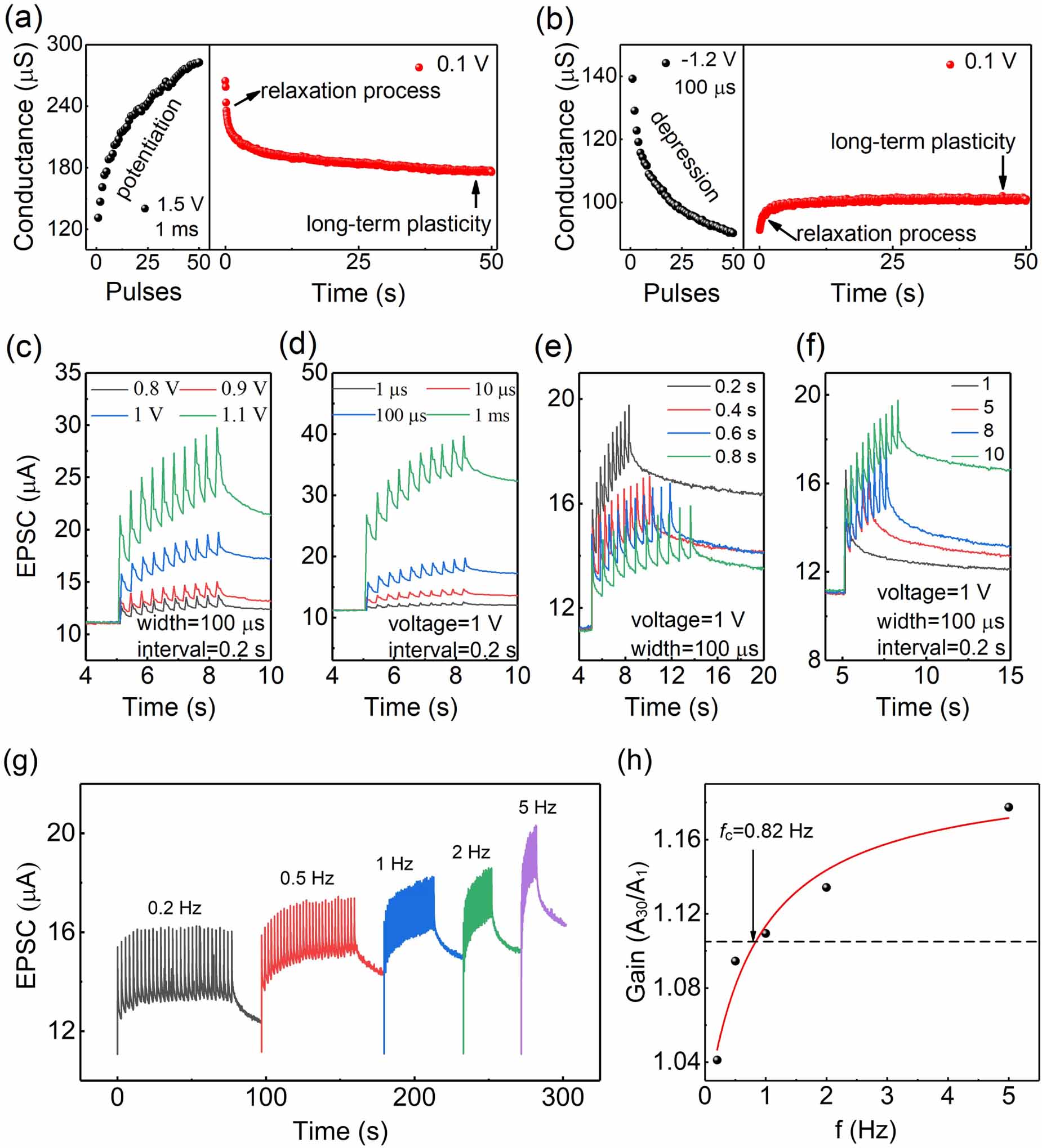 Ultrathin SrTiO3-based oxide memristor with both drift and diffusive ...
