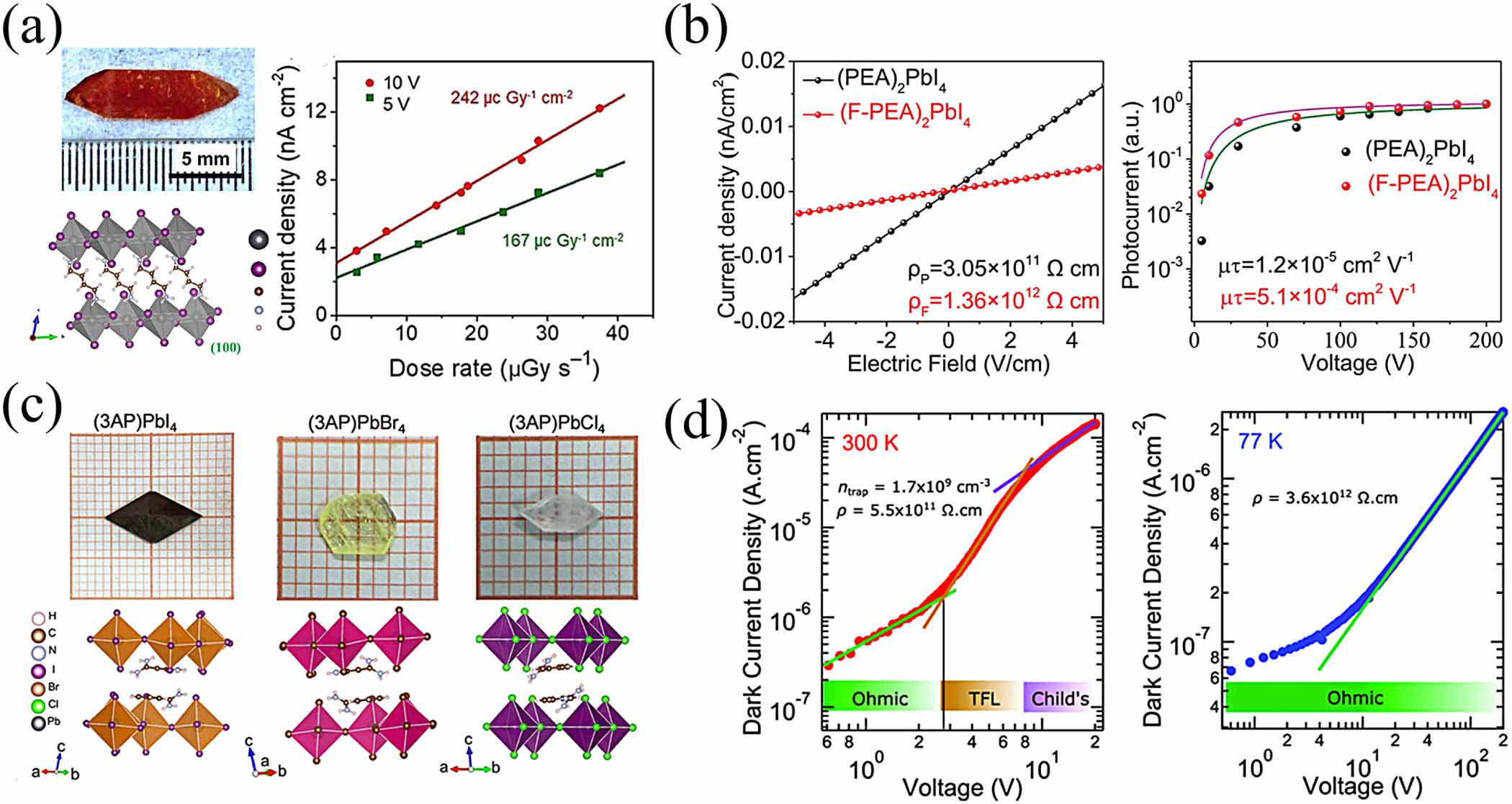 Perovskite single crystals: physical properties and optoelectronic ...