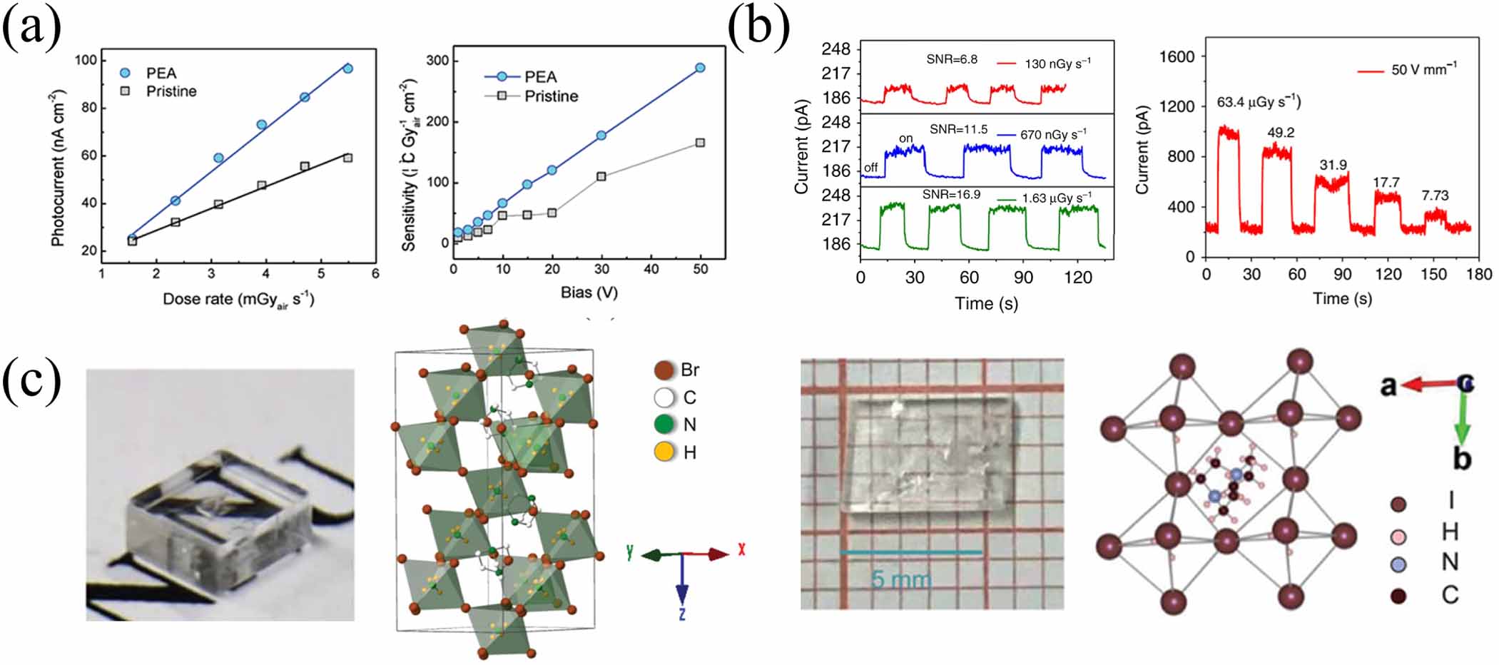 Perovskite single crystals: physical properties and optoelectronic ...