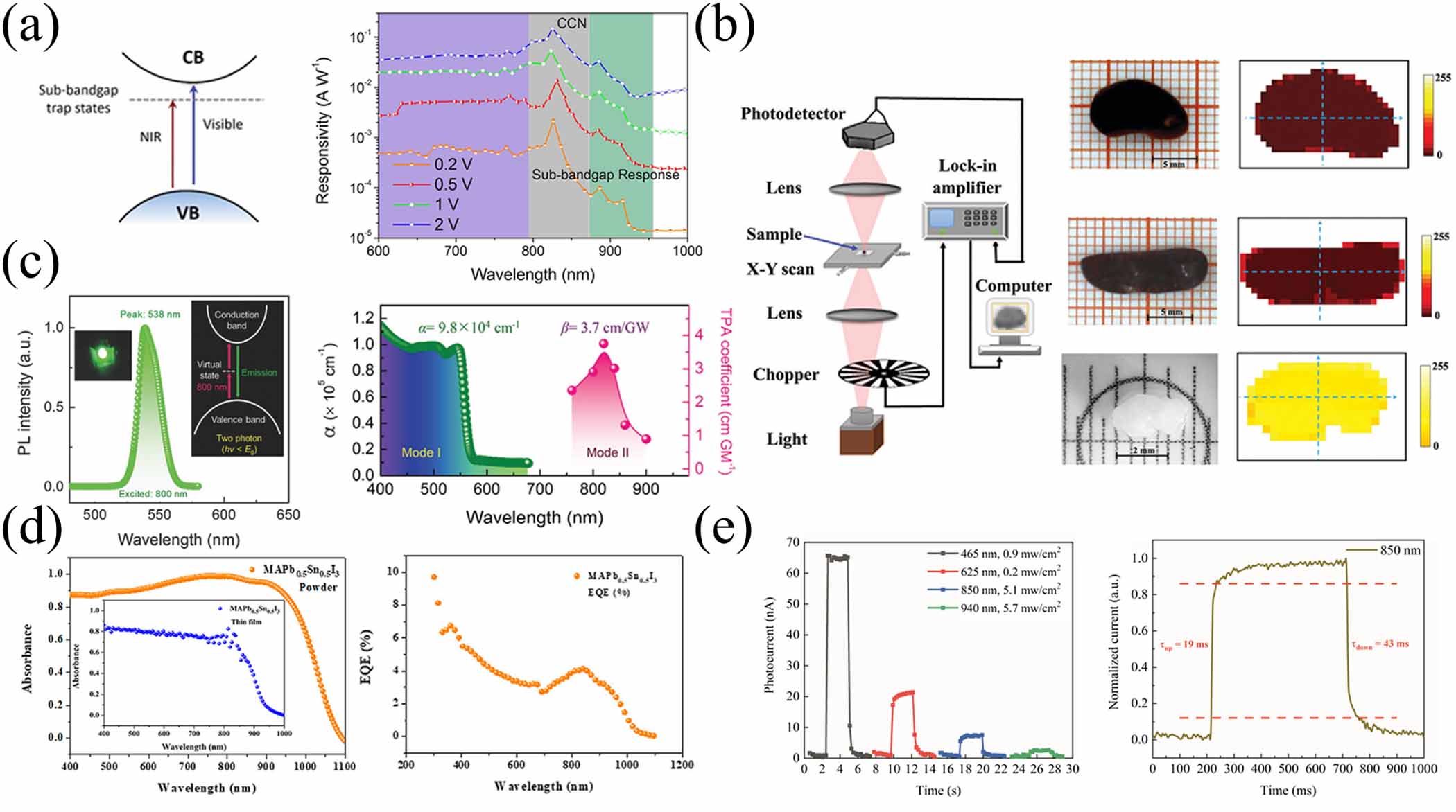 Perovskite single crystals: physical properties and optoelectronic ...
