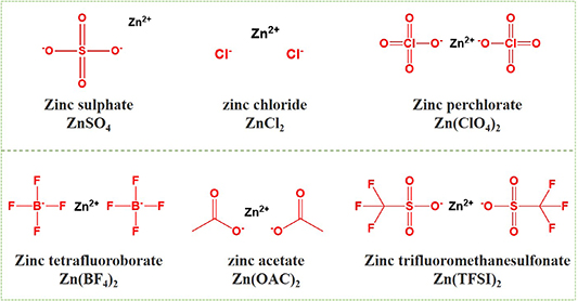 Review of regulating Zn2+ solvation structures in aqueous zinc-ion ...