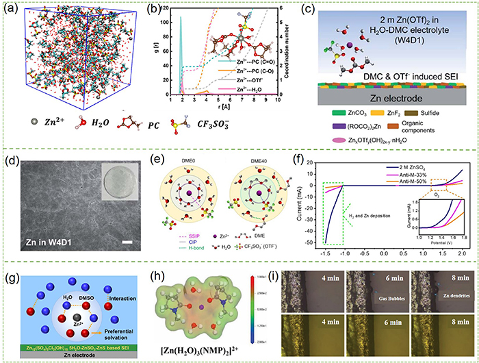 Review of regulating Zn2+ solvation structures in aqueous zinc-ion batteries - IOPscience