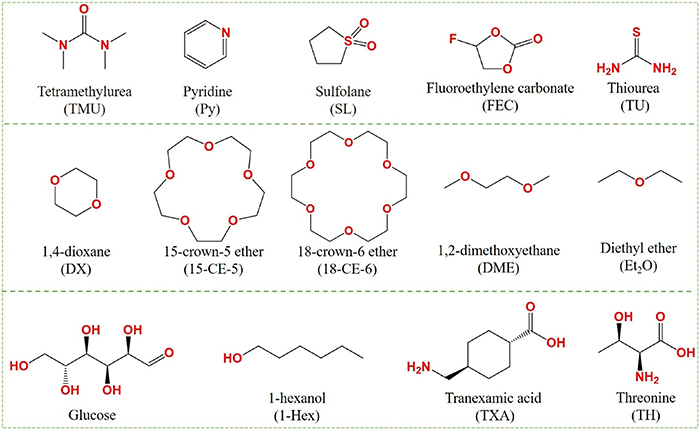 Review of regulating Zn2+ solvation structures in aqueous zinc-ion ...