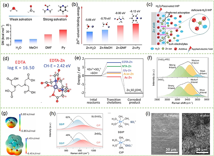 Review of regulating Zn2+ solvation structures in aqueous zinc-ion ...