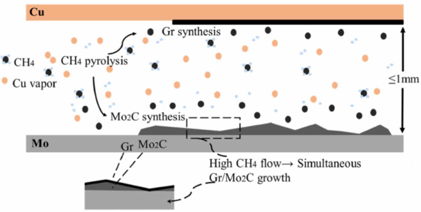 Research prospects of graphene-based catalyst for seawater electrolysis ...