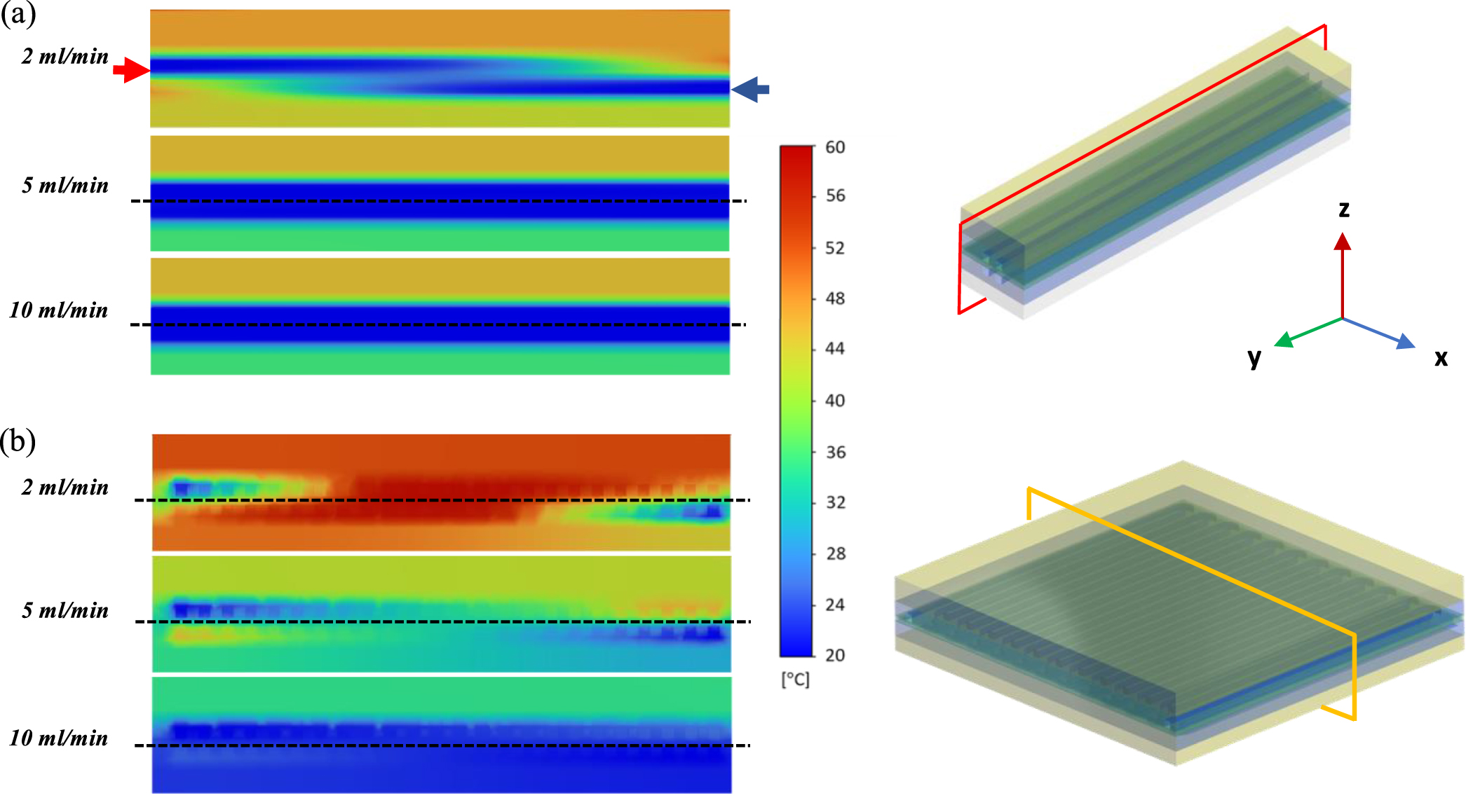Analysis of temperature distribution in PV-integrated electrochemical ...