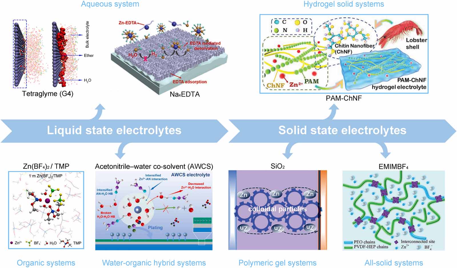 Research progress on the design of electrolyte additives and their ...