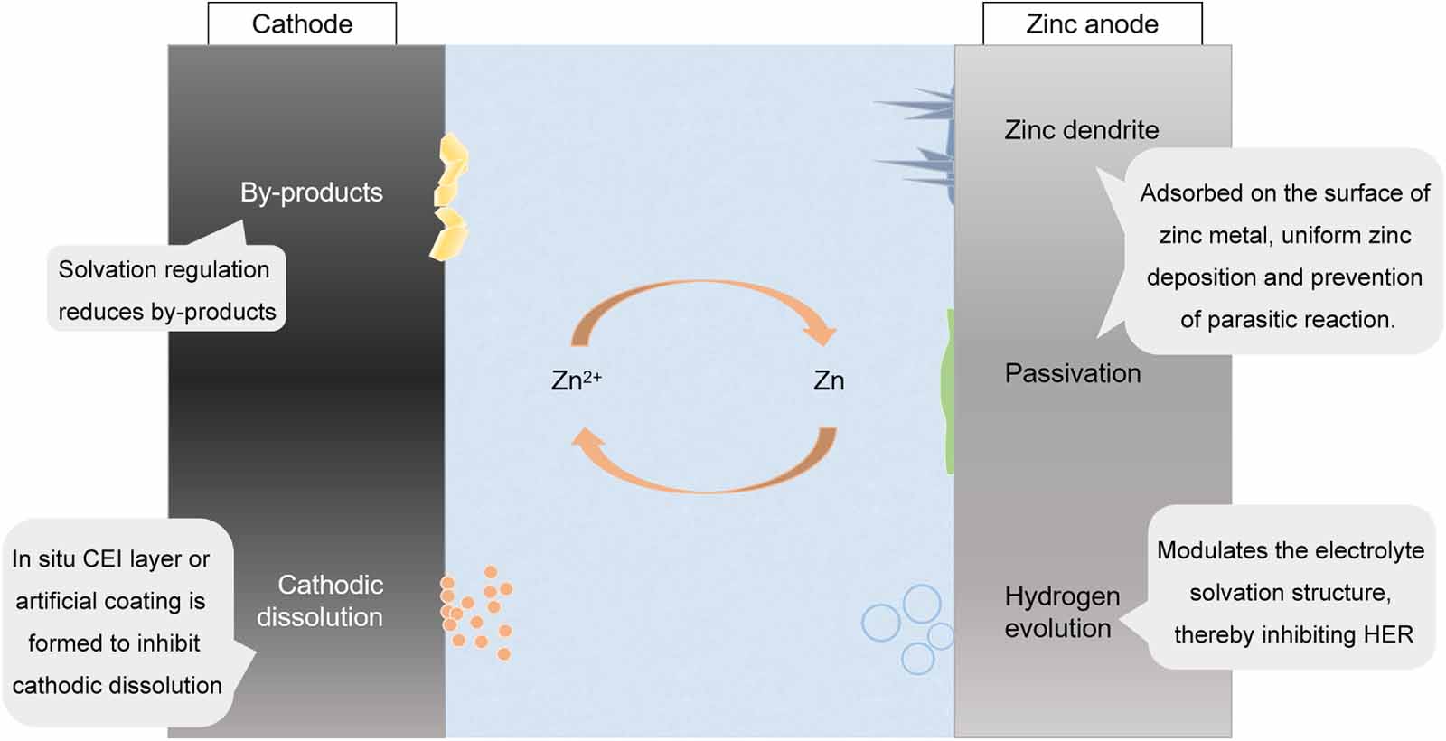 Research progress on the design of electrolyte additives and their ...