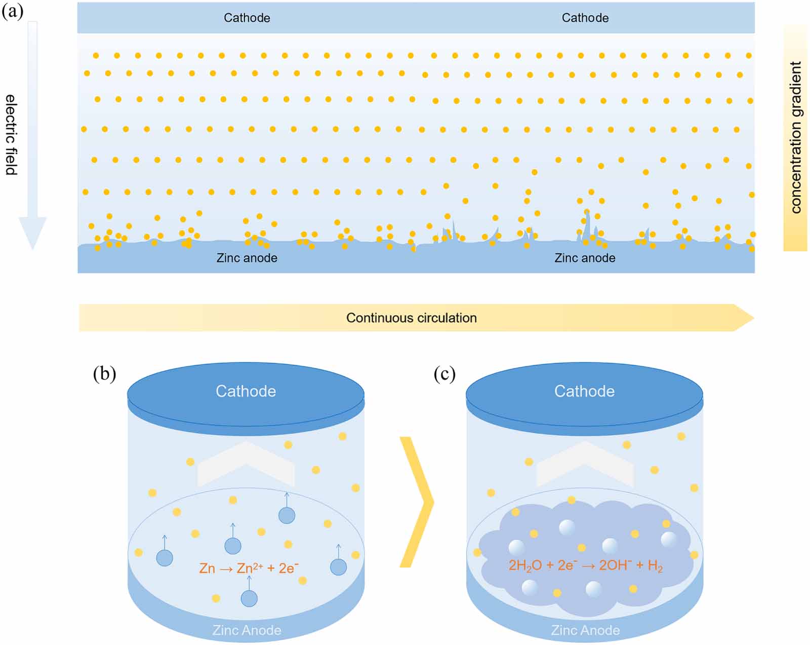 Research progress on the design of electrolyte additives and their ...