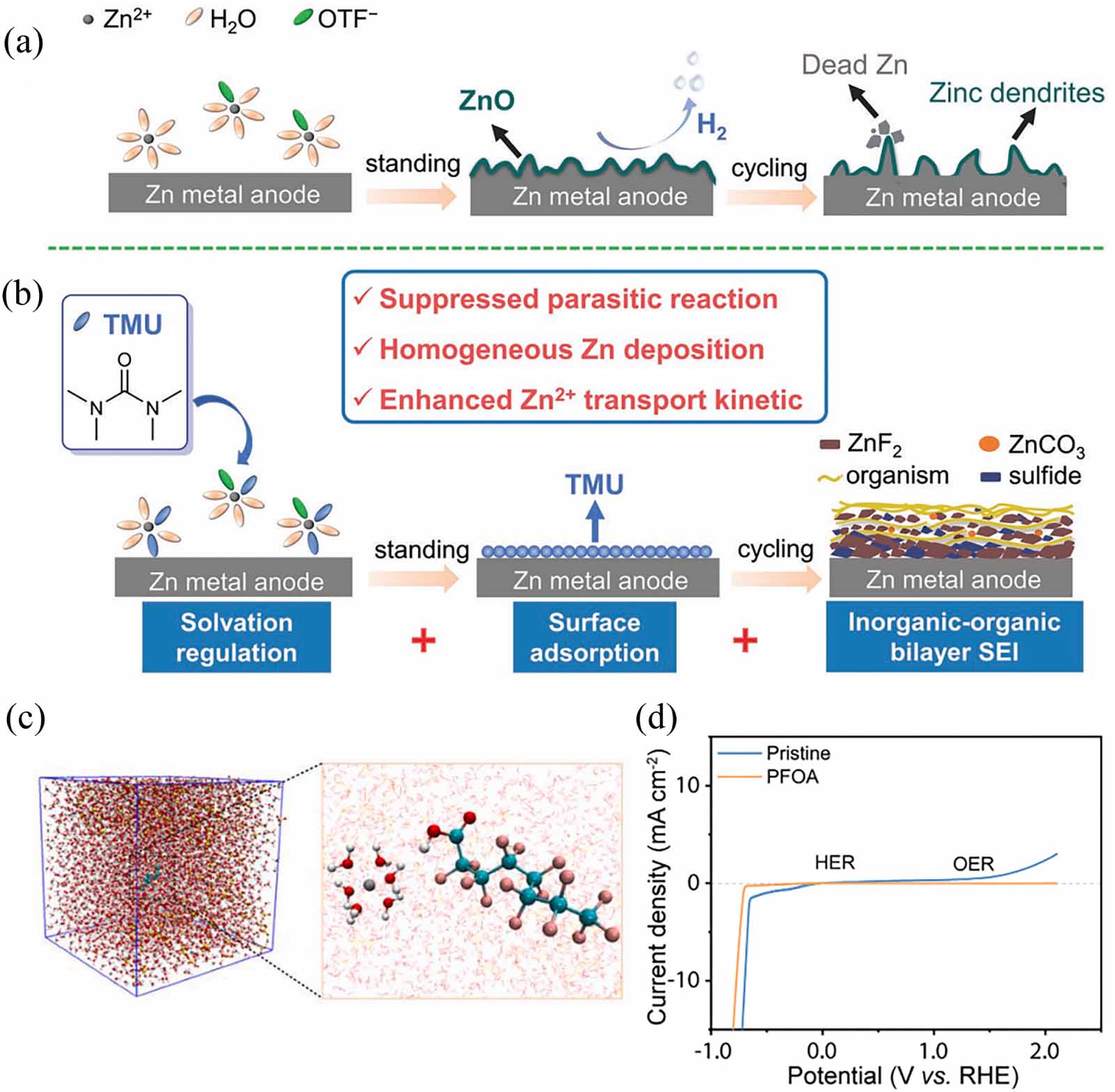 Research progress on the design of electrolyte additives and their ...