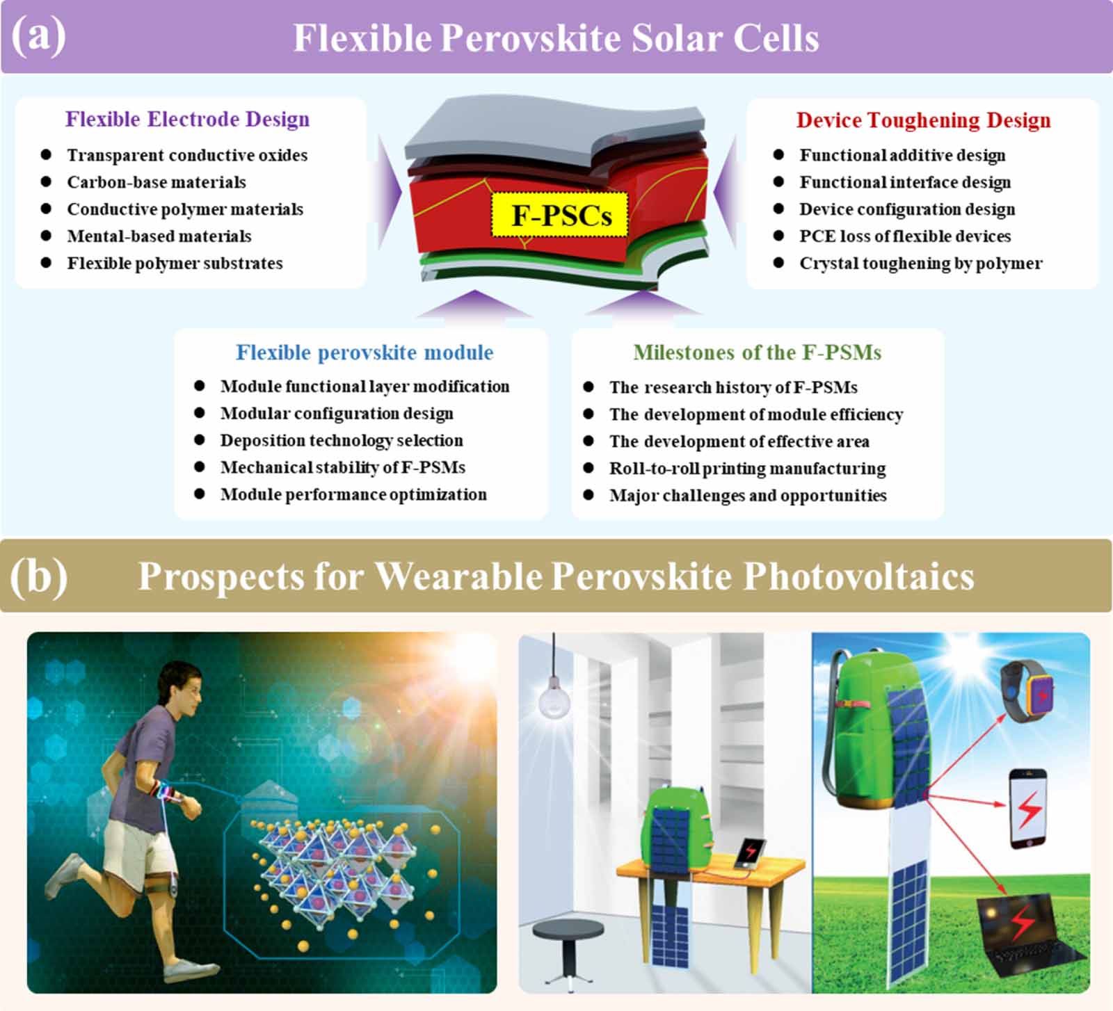 The issues on the commercialization of perovskite solar cells - IOPscience